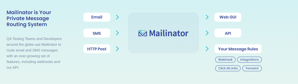 Mailinator: The Essential Guide - Mailinator